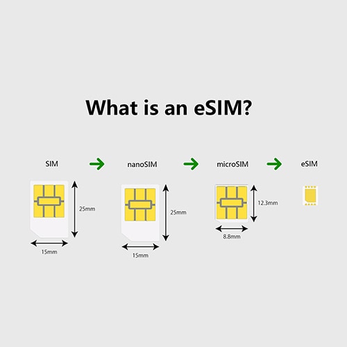 What is an eSIM & How Does eSIM Work [Activation Guide] - HONOR AE