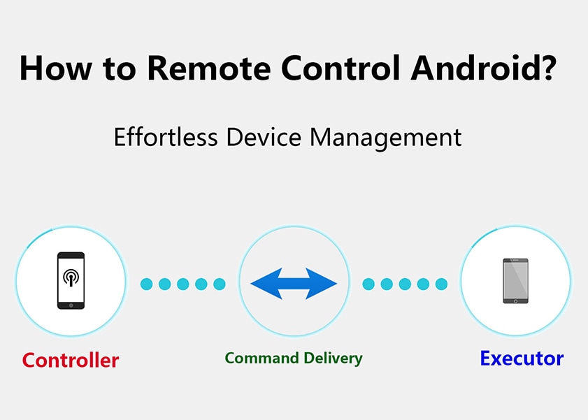Effortless Device Management: Android Remote Control - HONOR MY