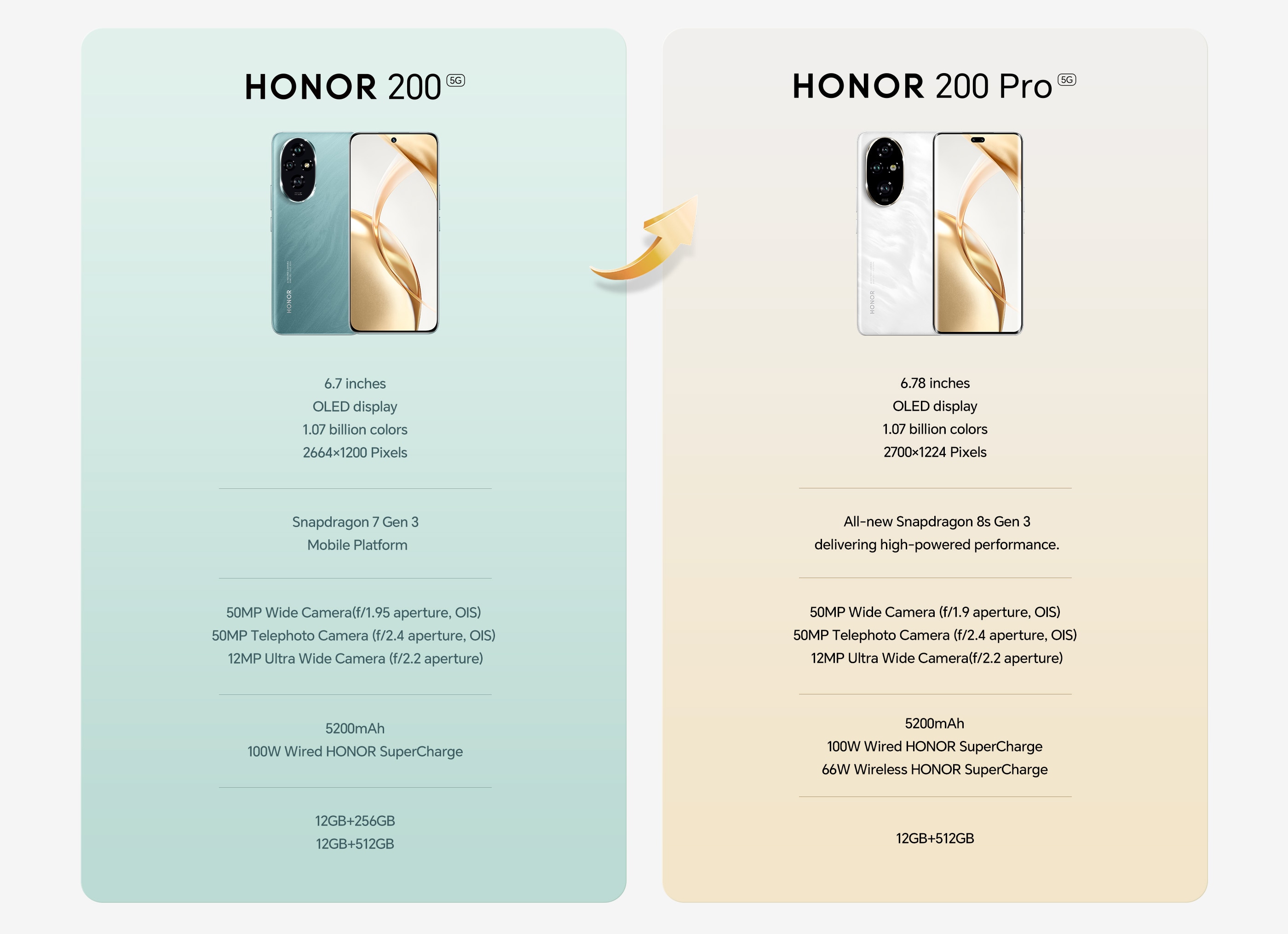 New Buy HONOR 200 Pro | Price & Offer | HONOR KSA