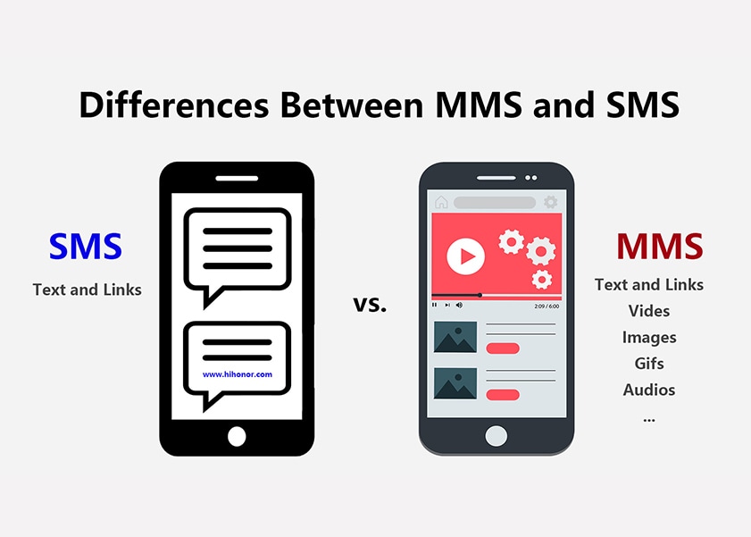 What is MMS Messaging? Differences Between MMS and SMS - HONOR UK